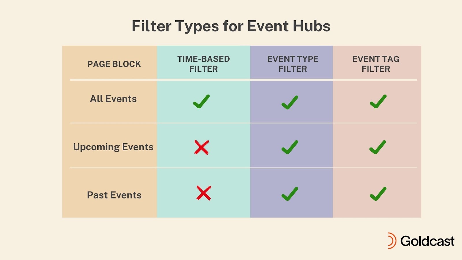 Adding Filters to Your Hub Page – Goldcast